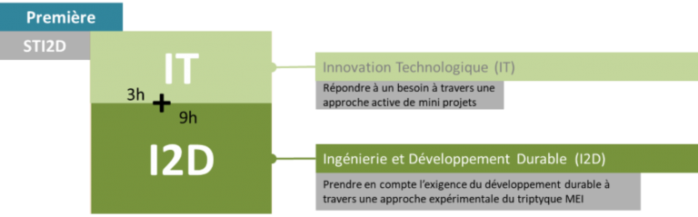 Le Bac STI2D - Lycée Colbert